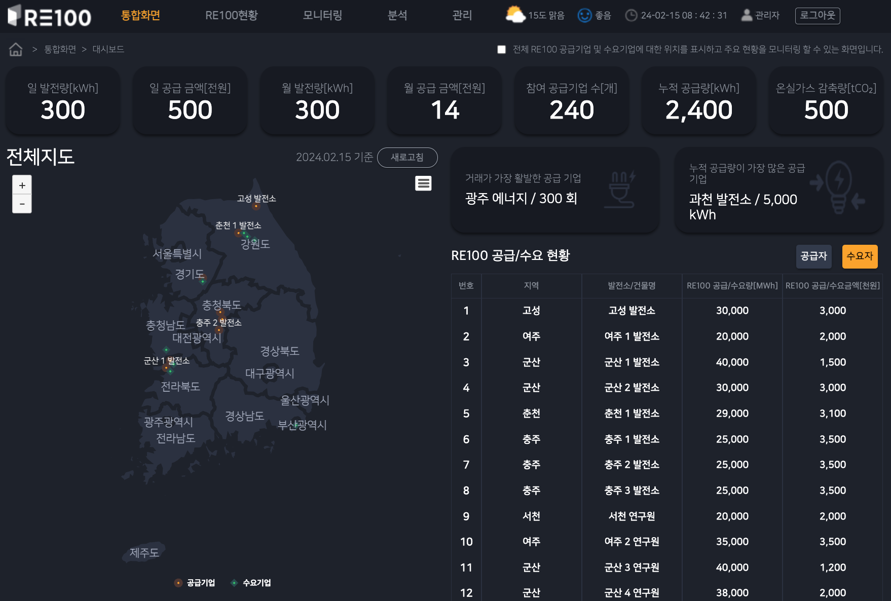 RE100 - 포트폴리오 | 엔빌 (Anvil)